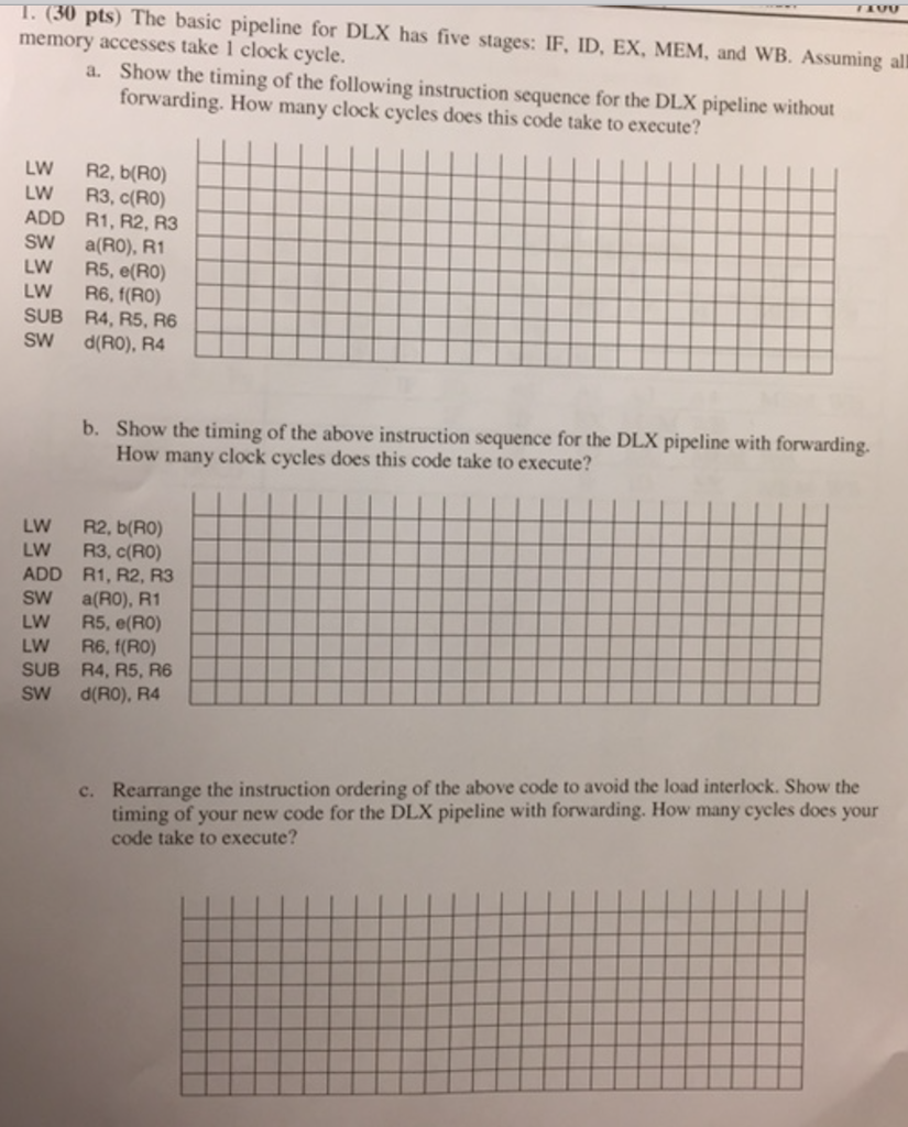 一T. (30 pts) The basic pipeline for DLX has five | Chegg.com