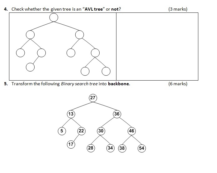 Solved Check whether the given tree is an "AVL tree" or not? | Chegg.com