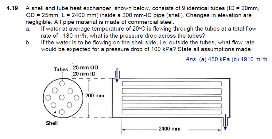Solved A shell and tube heat exchanger, shown below, | Chegg.com