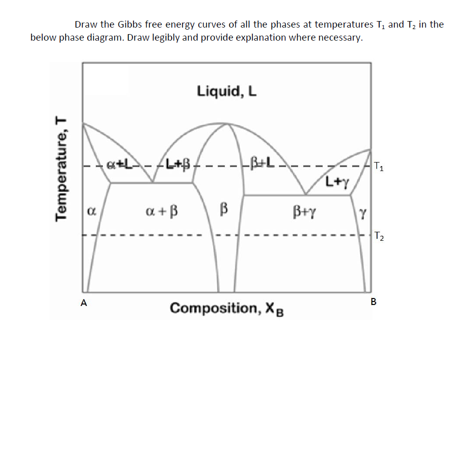 Solved Draw the Gibbs free energy curves of all the phases | Chegg.com