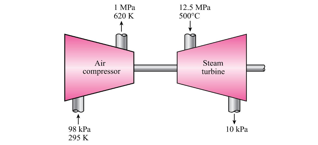 Solved An adiabatic air compressor is to be powered by a | Chegg.com