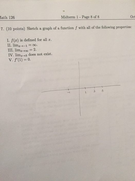 Solved Sketch a graph of a function f with all of the | Chegg.com