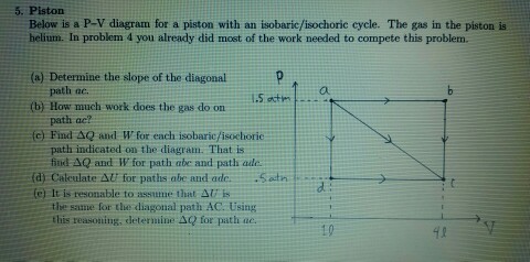 Solved Piston Below is a P-V diagram for a piston with an | Chegg.com