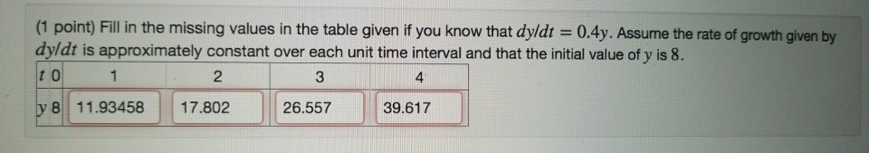 Solved (1 point) Fill in the missing values in the table | Chegg.com