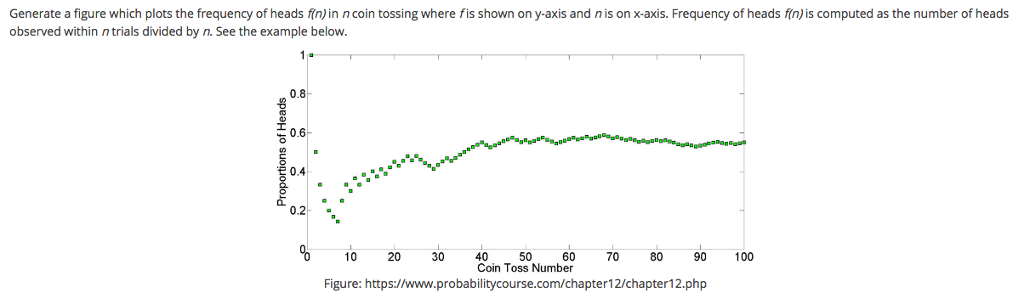 Solved Use Matlab To Write A Program To Simulate Coin 4486
