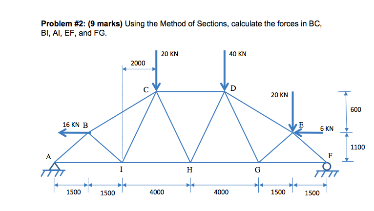 Solved Problem #2: (9 marks) Using the Method of Sections, | Chegg.com