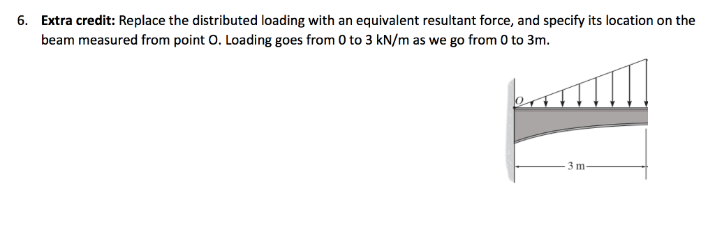 Solved Replace the distributed loading with an equivalent | Chegg.com