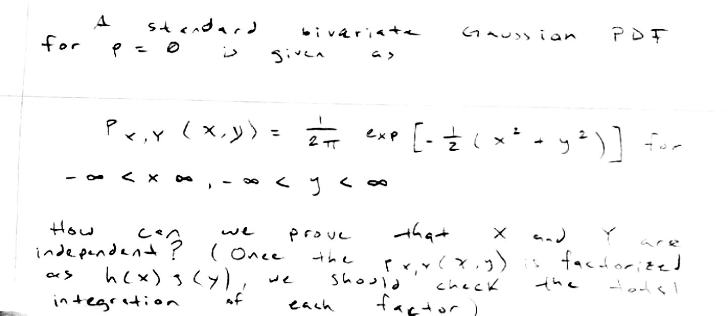 Solved A standard divariate Gaussian P Delta T for P = theta | Chegg.com
