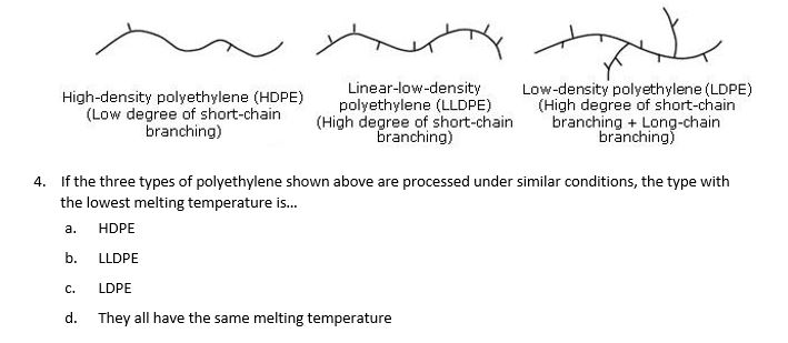 Solved Linear-low-density polyethylene (LLDPE) Low-density | Chegg.com
