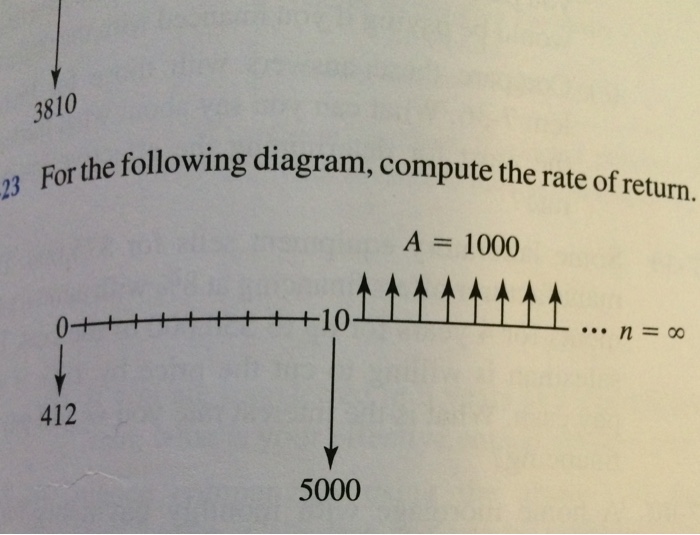 For the following diagram, compute the rate of | Chegg.com