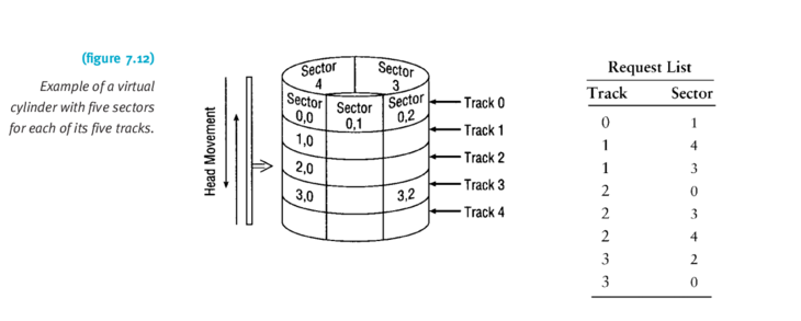 Solved Consider a virtual cylinder identical to the one | Chegg.com