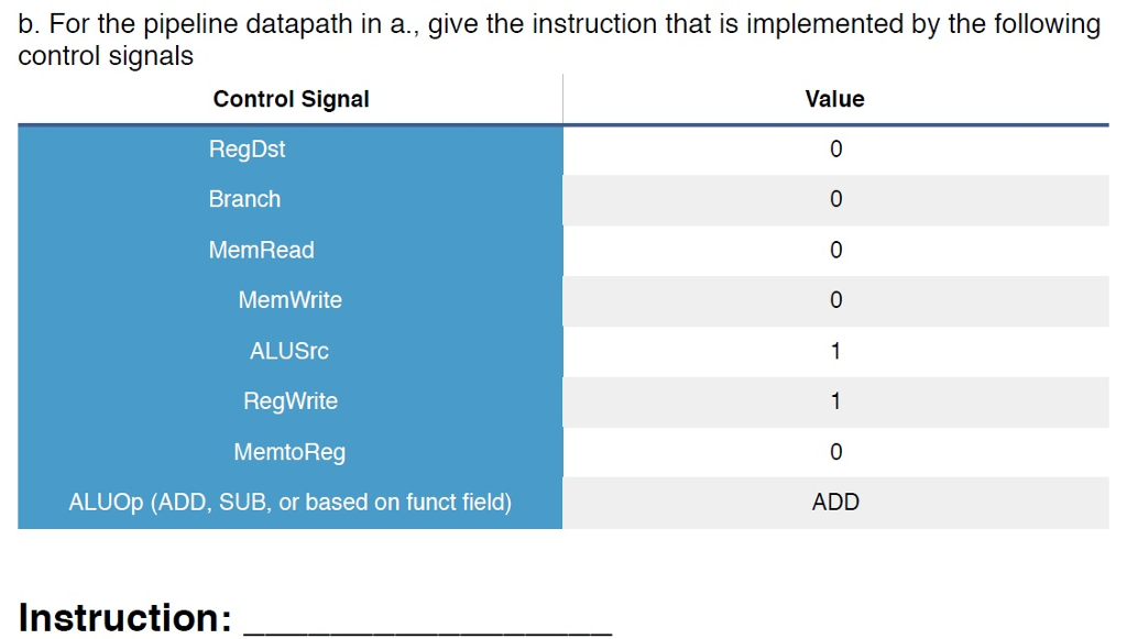 A: For the MIPS single-cycle datapath shown below, | Chegg.com