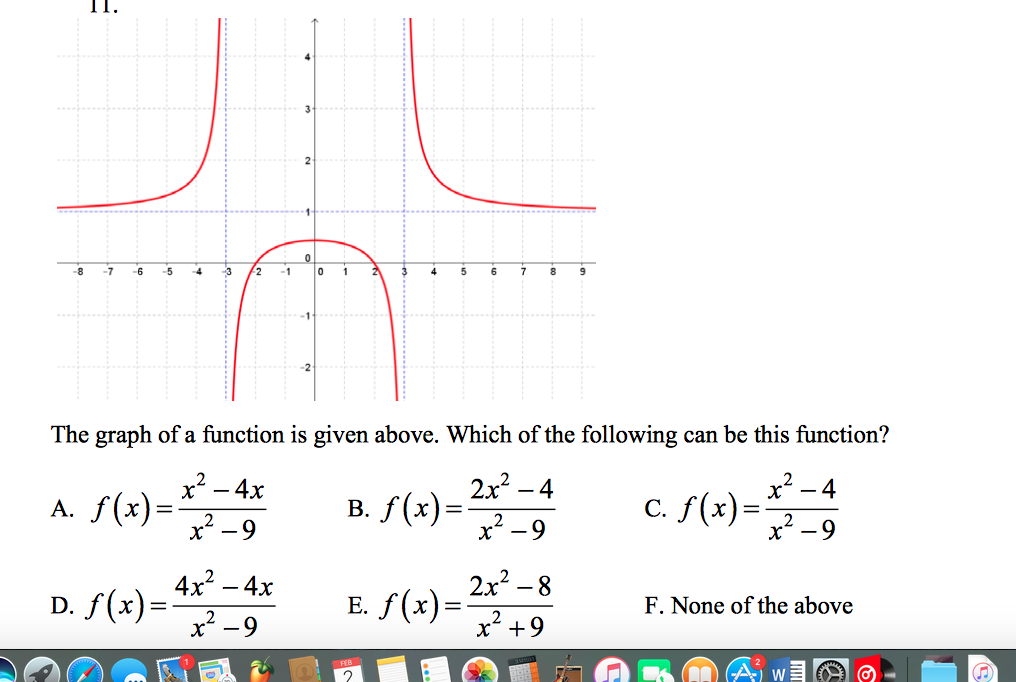 Solved The Graph Of A Function Is Given Above Which Of Chegg