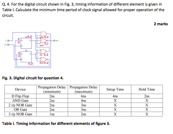 Solved For the digital circuit shown in Fig. 3, timing | Chegg.com