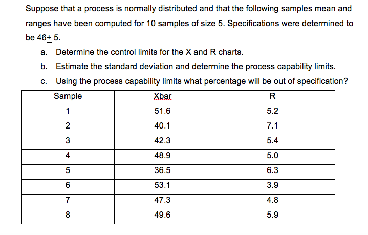 Solved Suppose that a process is normally distributed and | Chegg.com