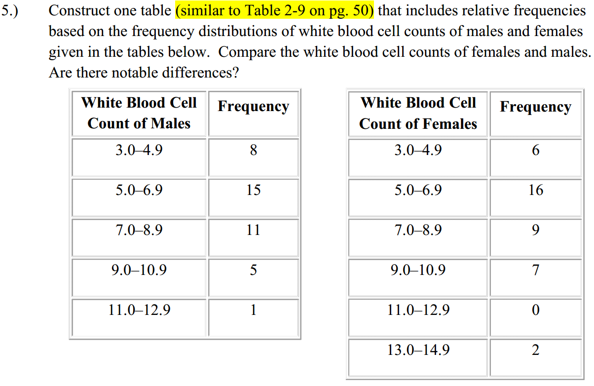 Solved Construct one table (similar to Table 2-9 on pg. 50) | Chegg.com Solved Construct one table (similar to Table 2-9 on pg. 50) | Chegg.com