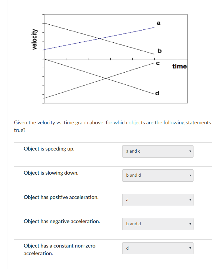xénobiotique exemple: velocity time graph for zero acceleration