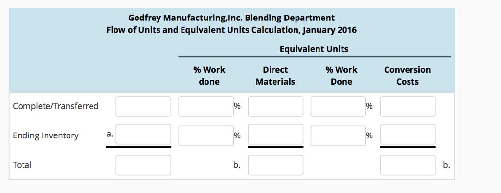 Solved Calculate Equivalent Units, Unit Costs, and | Chegg.com
