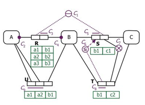 "The diagram shows the conceptual schema and | Chegg.com