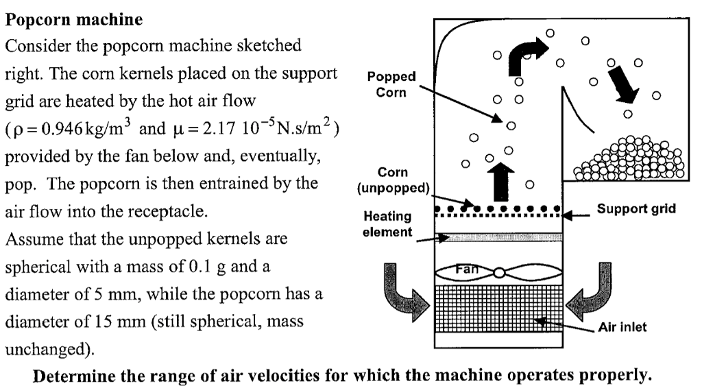 Popcorn Kernel Diagram