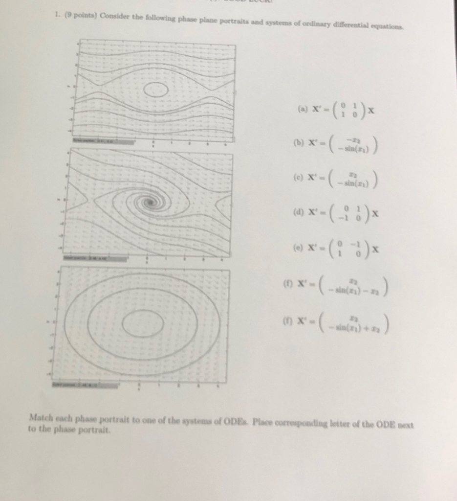 Solved 1. (9 points) Consider the following phase plane | Chegg.com