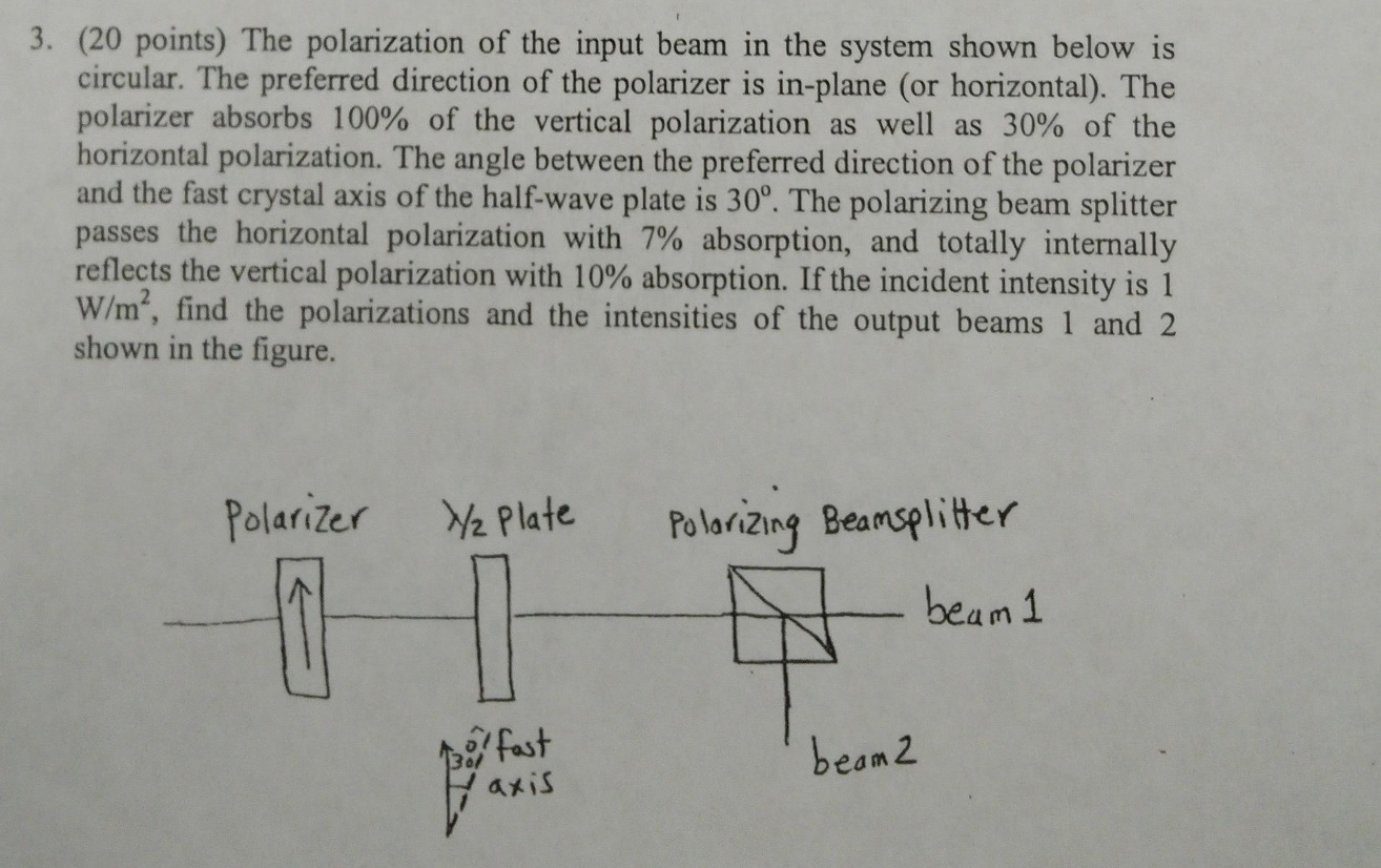 Solved 3. (20 points) The polarization of the input beam in | Chegg.com