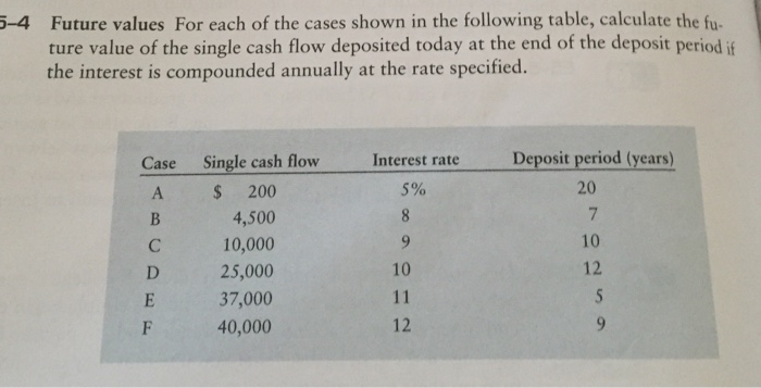 Solved A Future values For each of the cases shown in the | Chegg.com