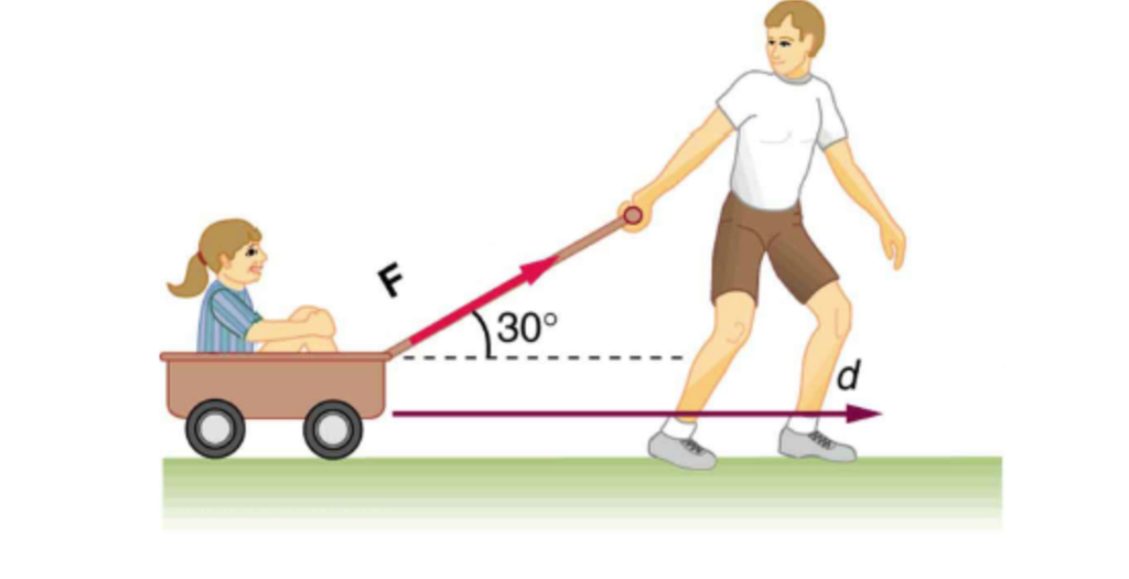 Solved How much work is done by the boy pulling his sister | Chegg.com