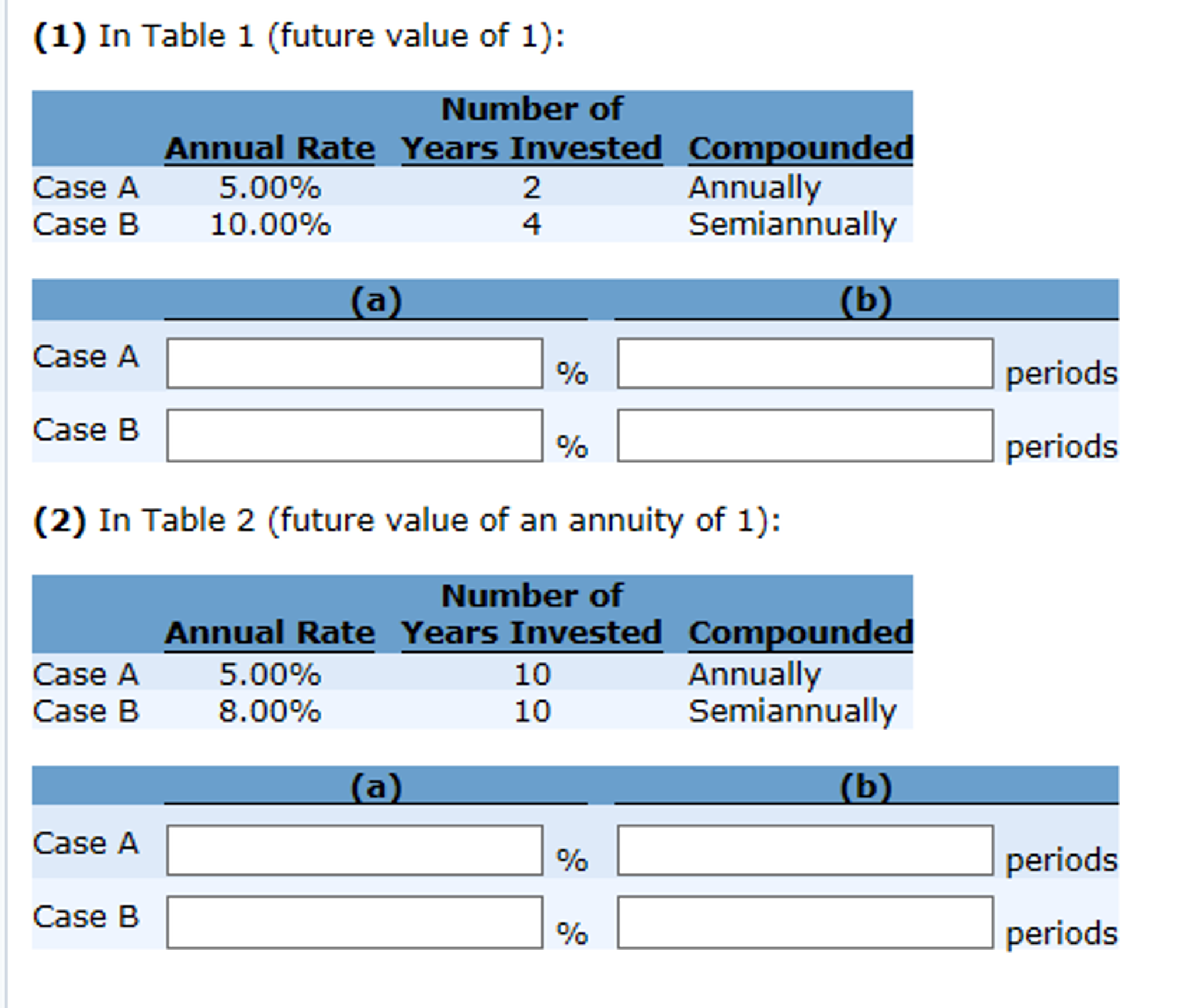 Solved For each of the following cases, indicate (a) to what | Chegg.com