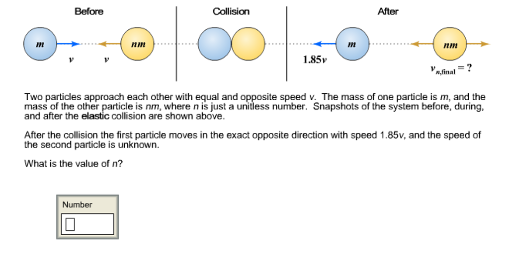 Solved Two particles approach each other with equal and | Chegg.com