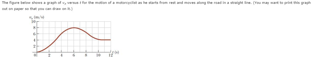 Solved The figure below shows a graph of v_x versus t for | Chegg.com