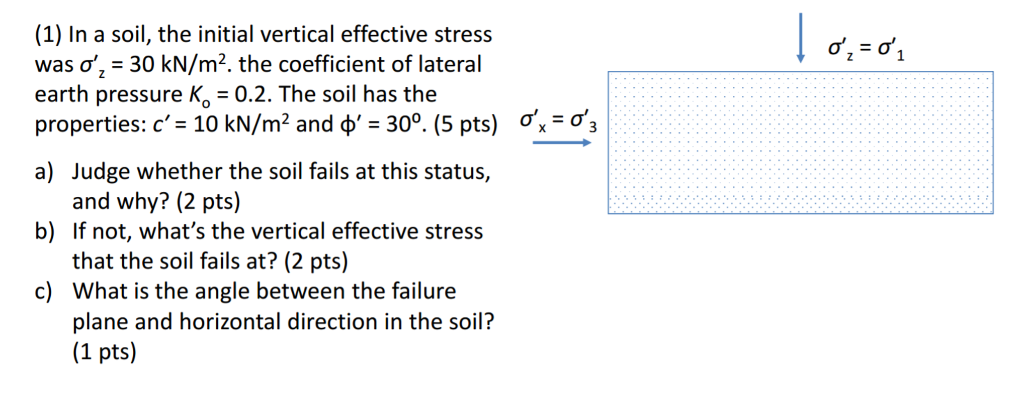 Solved In a soil, the initial vertical effective stress was | Chegg.com