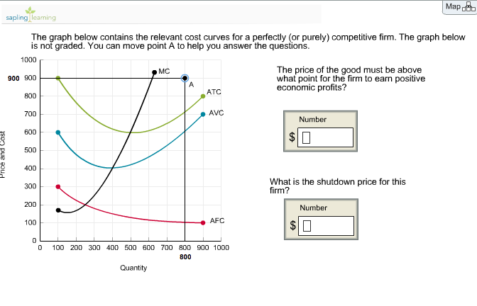 Solved the graph below contains the relevant cost curves for | Chegg.com
