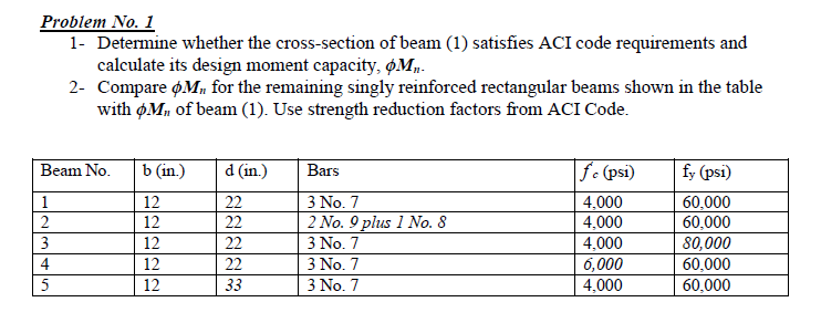 Solved Determine whether the cross-section of beam (1) | Chegg.com