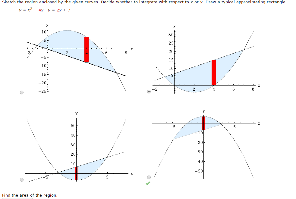 Solved Sketch The Region Enclosed By The Given Curves Chegg