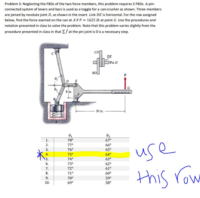 Solved Neglecting the FBDs of the two force members, this | Chegg.com