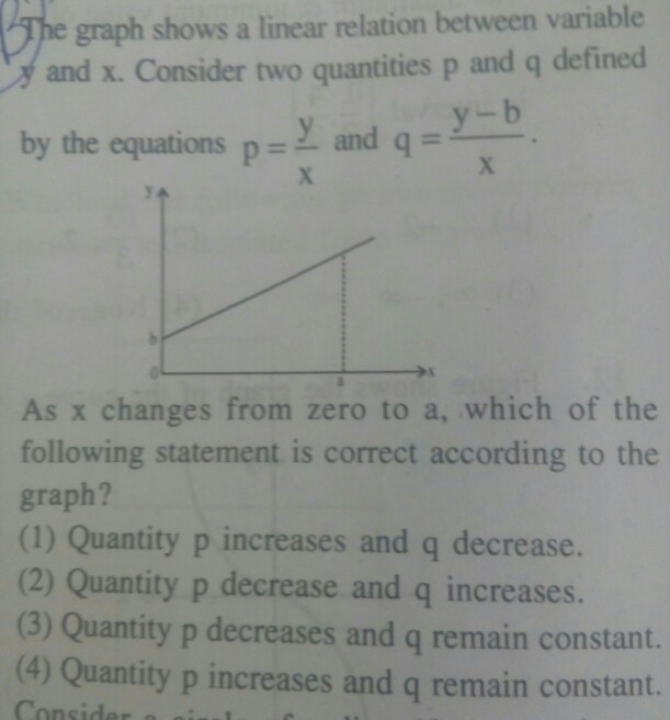 Solved graph shows a linear relation between variable and x. | Chegg.com