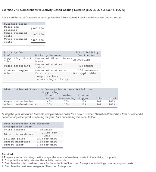Solved Exercise 7-15 Comprehensive Activity-Based Costing | Chegg.com