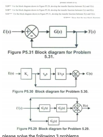 Solved For the block diagram shown in Figure P5.29, develop | Chegg.com