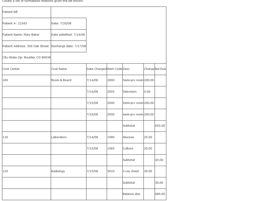 Solved Create tables using the schema notation only. | Chegg.com