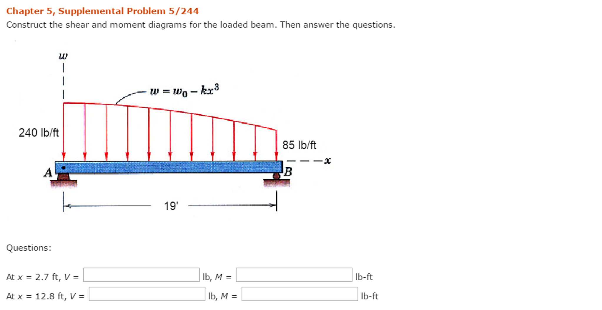 Solved Construct the shear and moment diagrams for the | Chegg.com