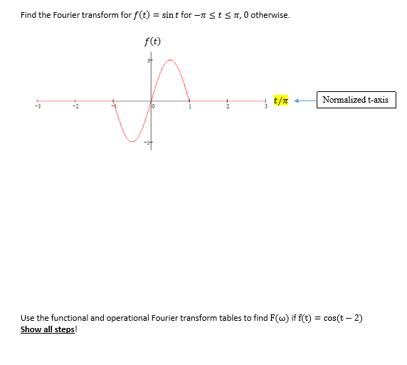 Solved Find the Fourier transform for f(t) = sin t for - pi | Chegg.com