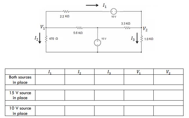 Solved Calculate the unknown values in the table using | Chegg.com