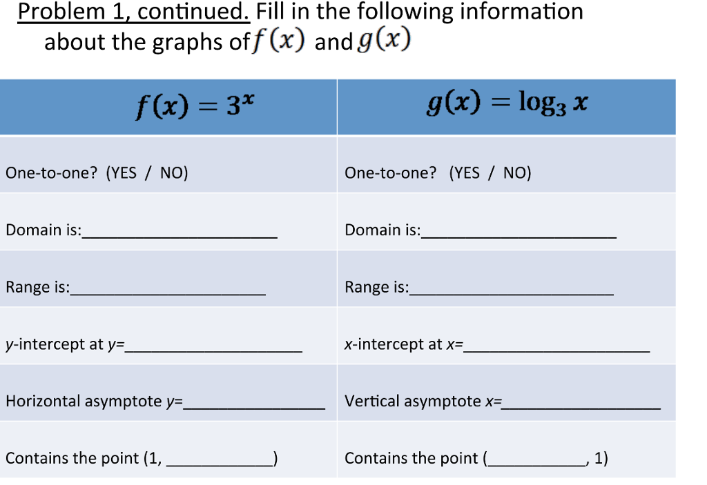 Solved (5 pts Problem 1: Lett fCX) 3 gG) log3 Fill in the | Chegg.com