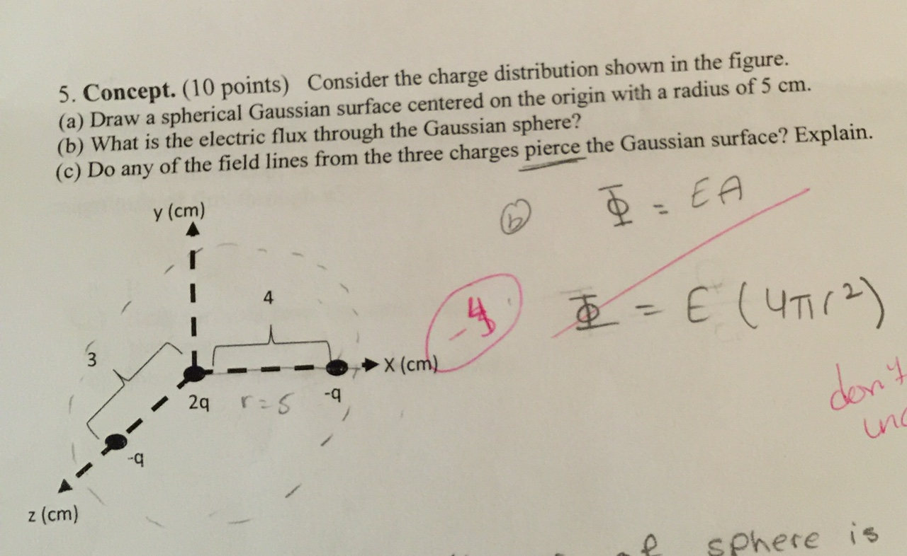 Solved Concept. Consider the charge distribution shown in | Chegg.com