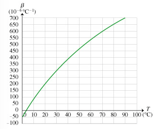 Solved The relative density of water is determined by the | Chegg.com