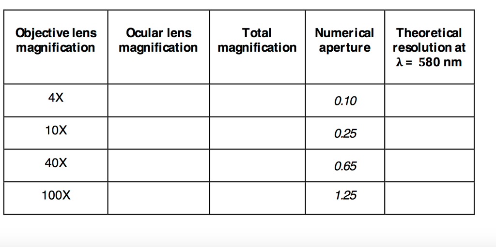 Solved Biology Question Calculation Of Total Magnification Chegg