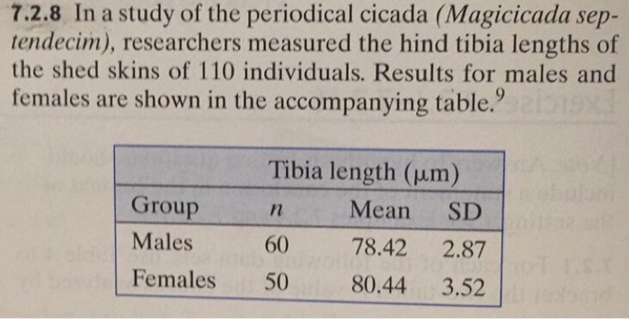 Solved 7.2.8 In a study of the periodical cicada (Magicicada | Chegg.com