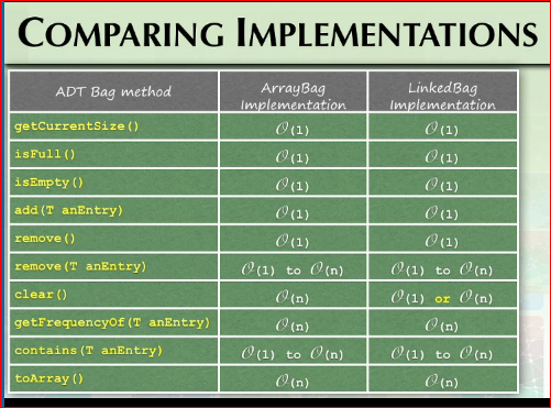 Solved COMPARING IMPLEMENTATIONS LinkedBag Implementation | Chegg.com