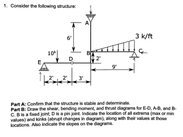 Solved Consider the following structure: Part A: Confirm | Chegg.com Solved Consider the following structure: Part A: Confirm | Chegg.com